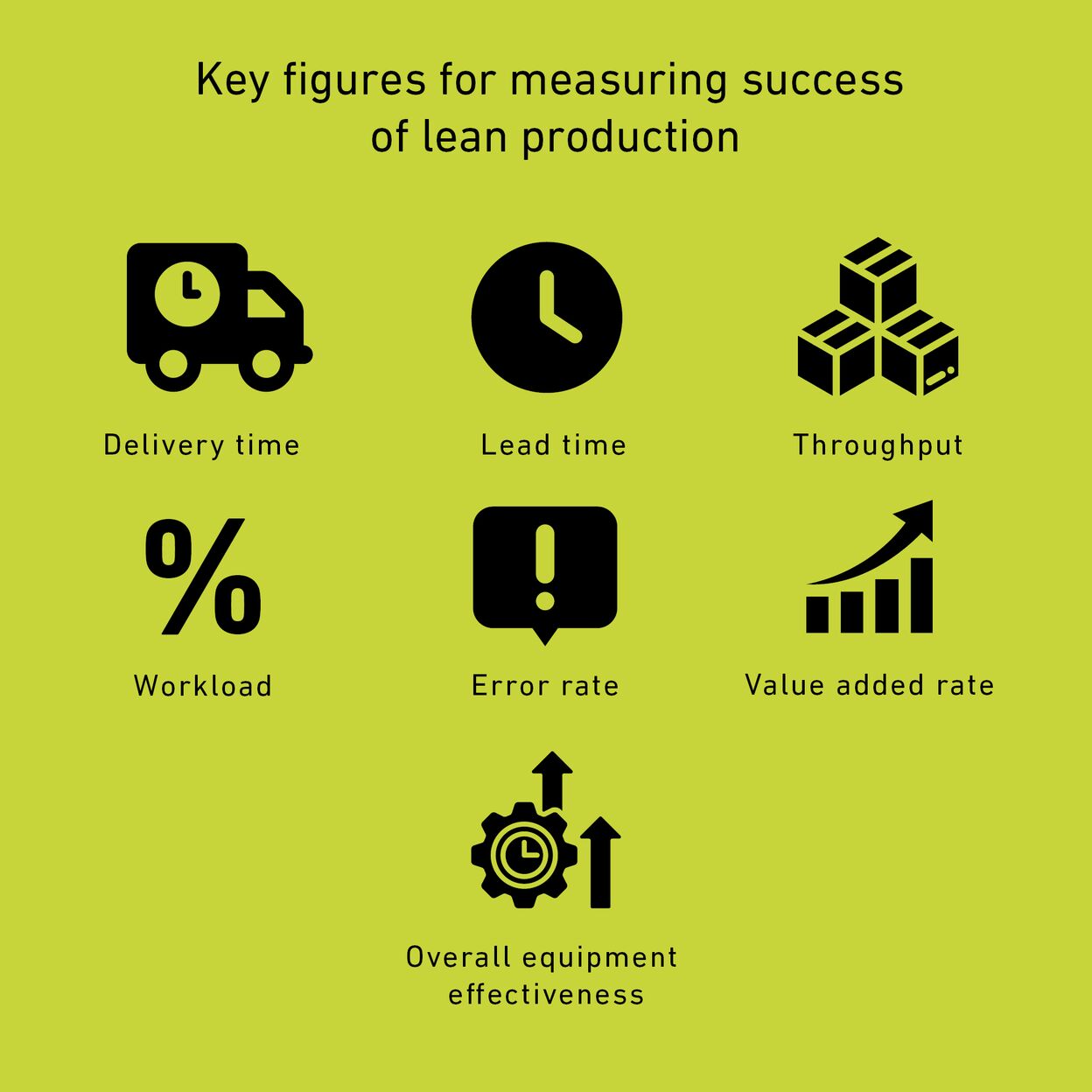 Lean Production: Basics of methodical process optimization