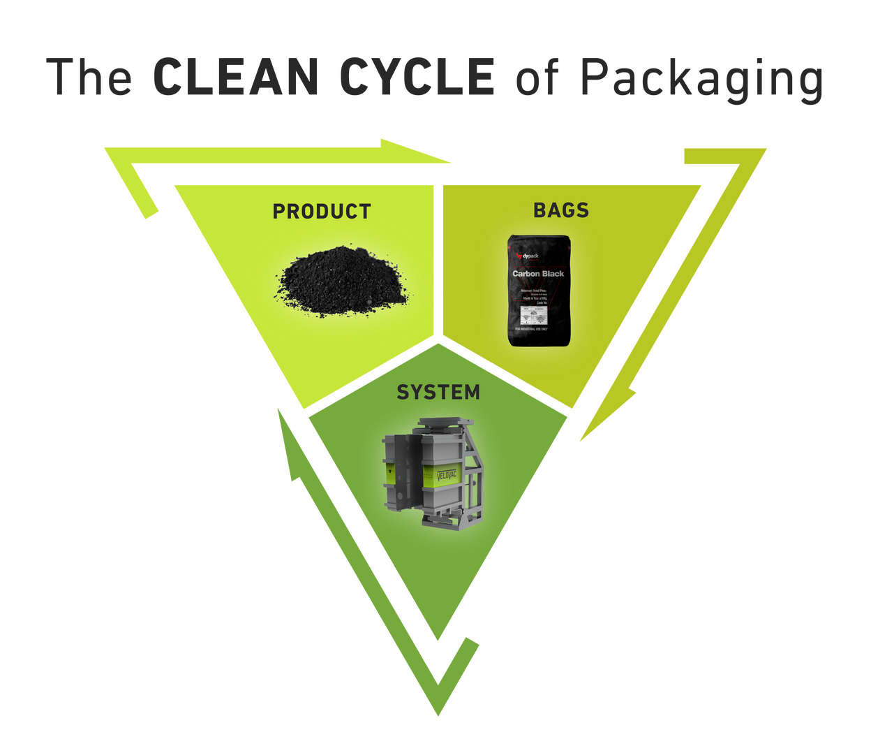 Fill Carbon Black dust-free, safely and flexibly