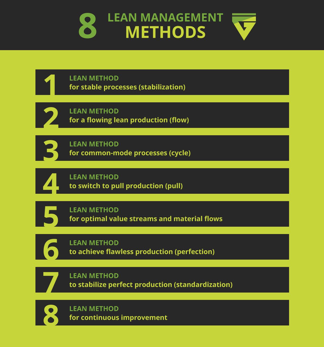 Introducing lean management in production plants