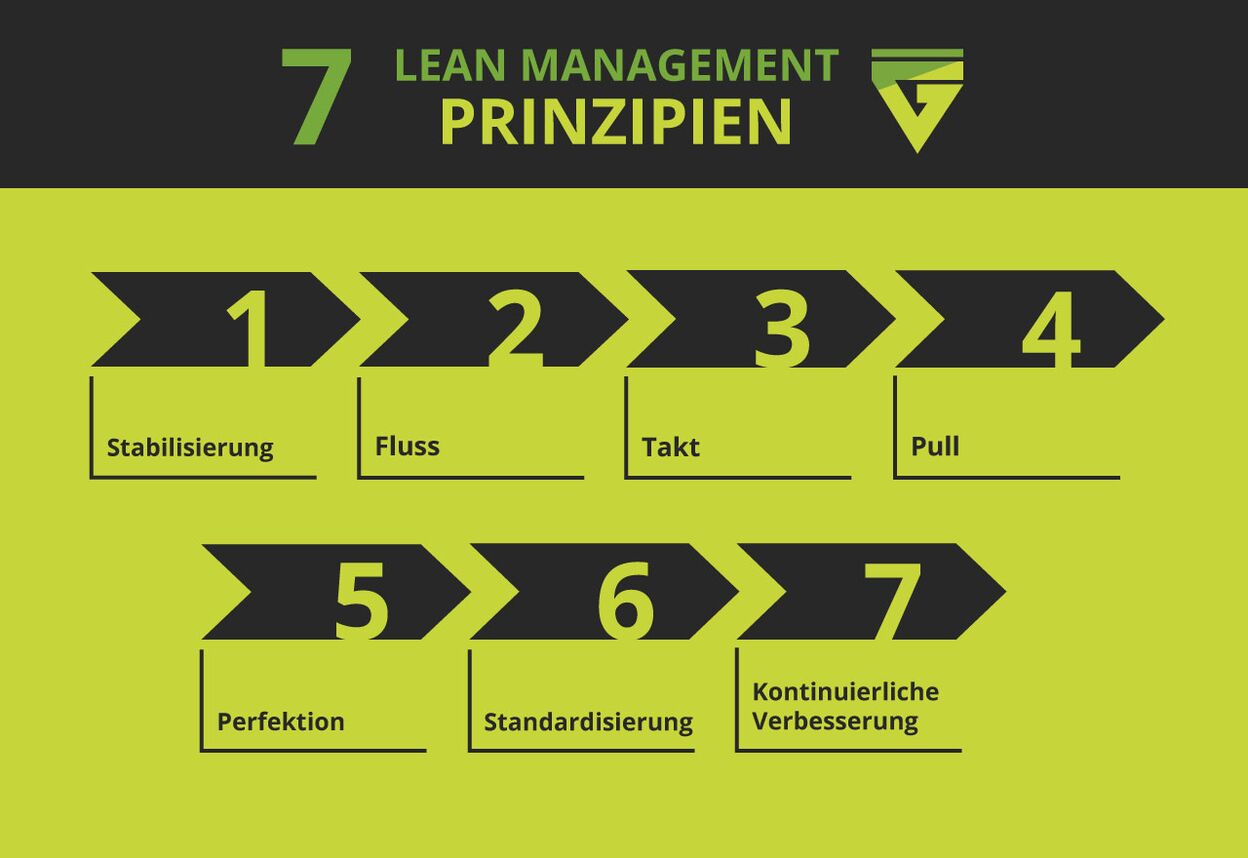 Lean Management: Verschwendung in Produktionsbetrieben reduzieren